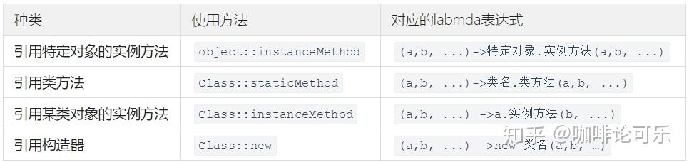 Java语法糖usergetid Csdn博客