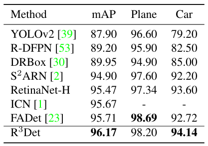 R3Det: Refined Single-Stage Detector with Feature Refinementfor Rotating Object论文学习_特征重构-CSDN博客