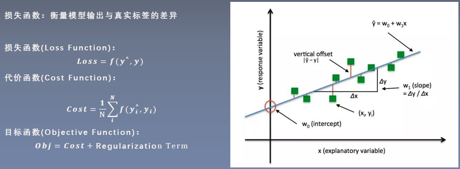 【PyTorch】6.1 正则化之weight_decay_pytorch weight decay-CSDN博客