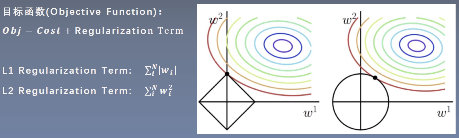 【PyTorch】6.1 正则化之weight_decay_pytorch weight decay-CSDN博客