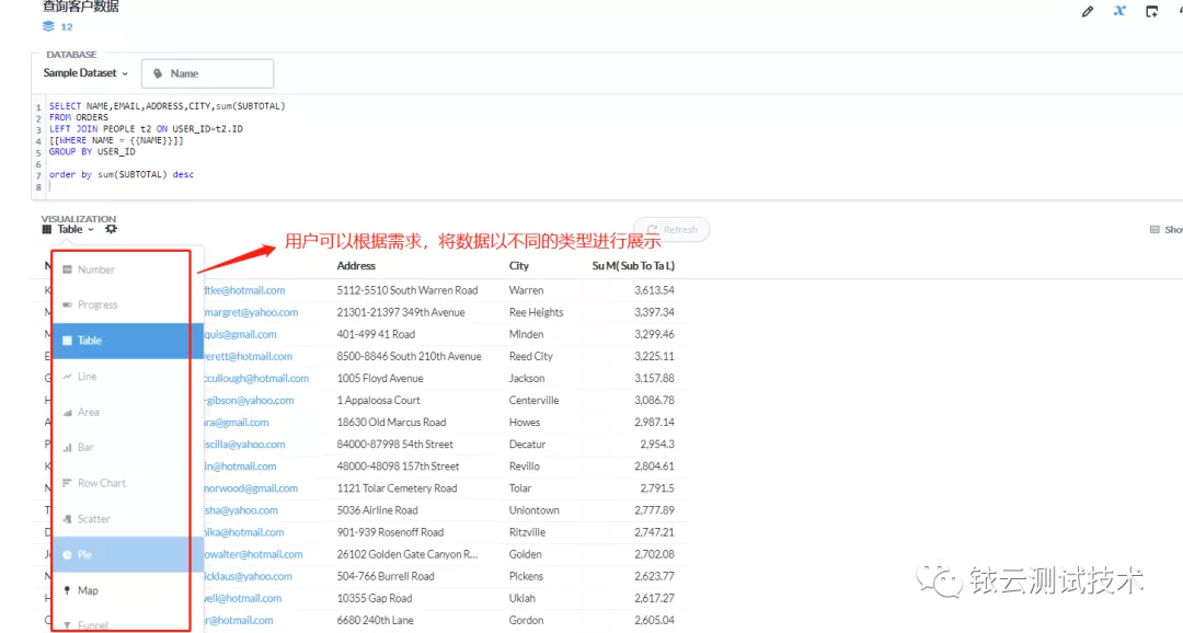 Metabase初识及应用思考_metabase windows安装-CSDN博客