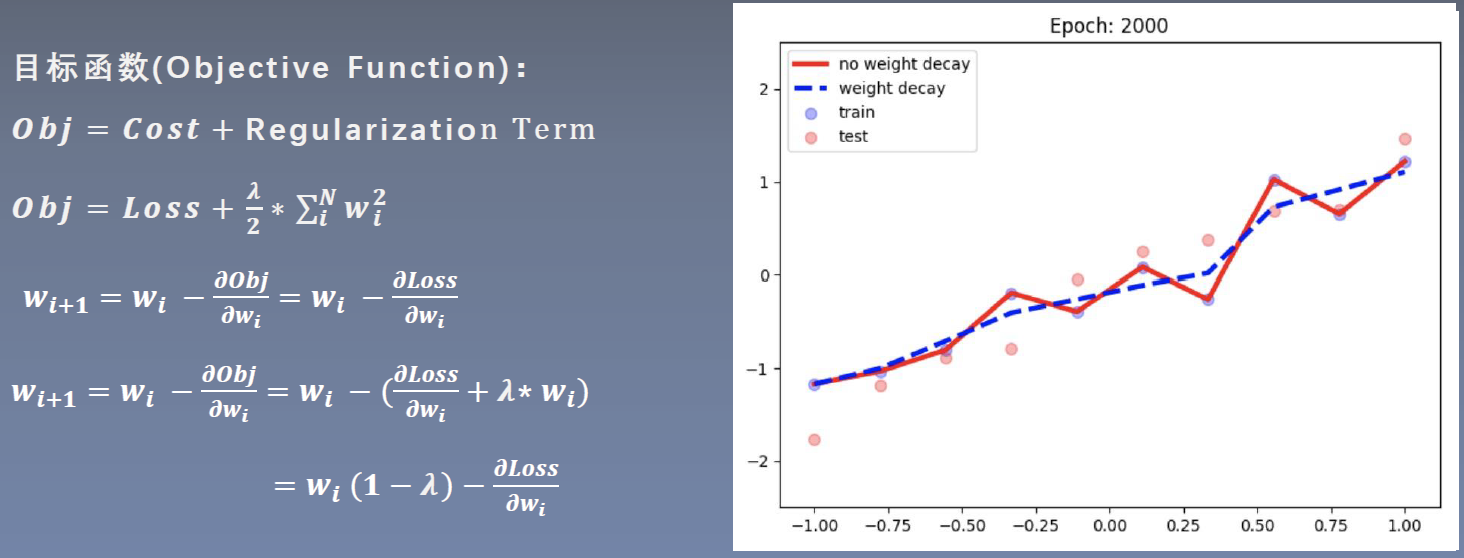 【PyTorch】6.1 正则化之weight_decay_pytorch weight decay-CSDN博客