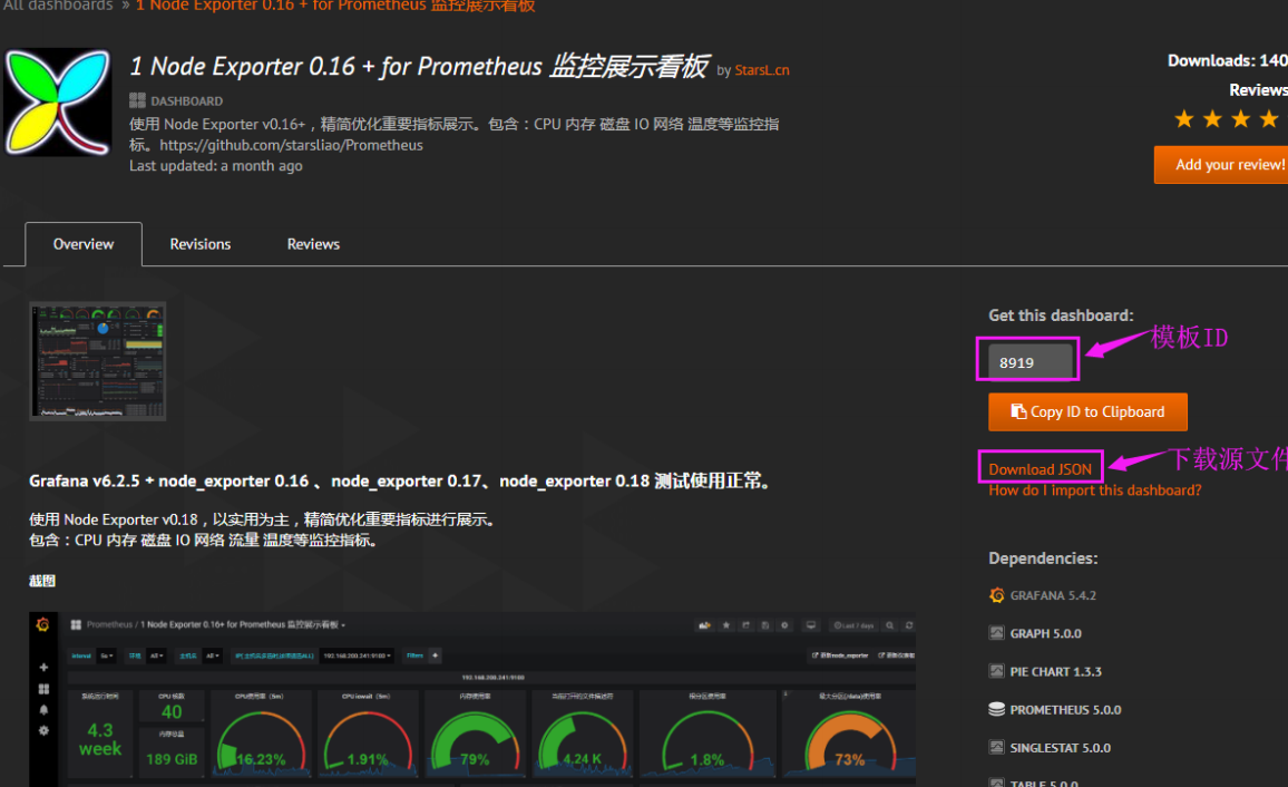 k8s---Grafana ,报警，，cadvisor监控pod_grafana监控pod的模板id-CSDN博客