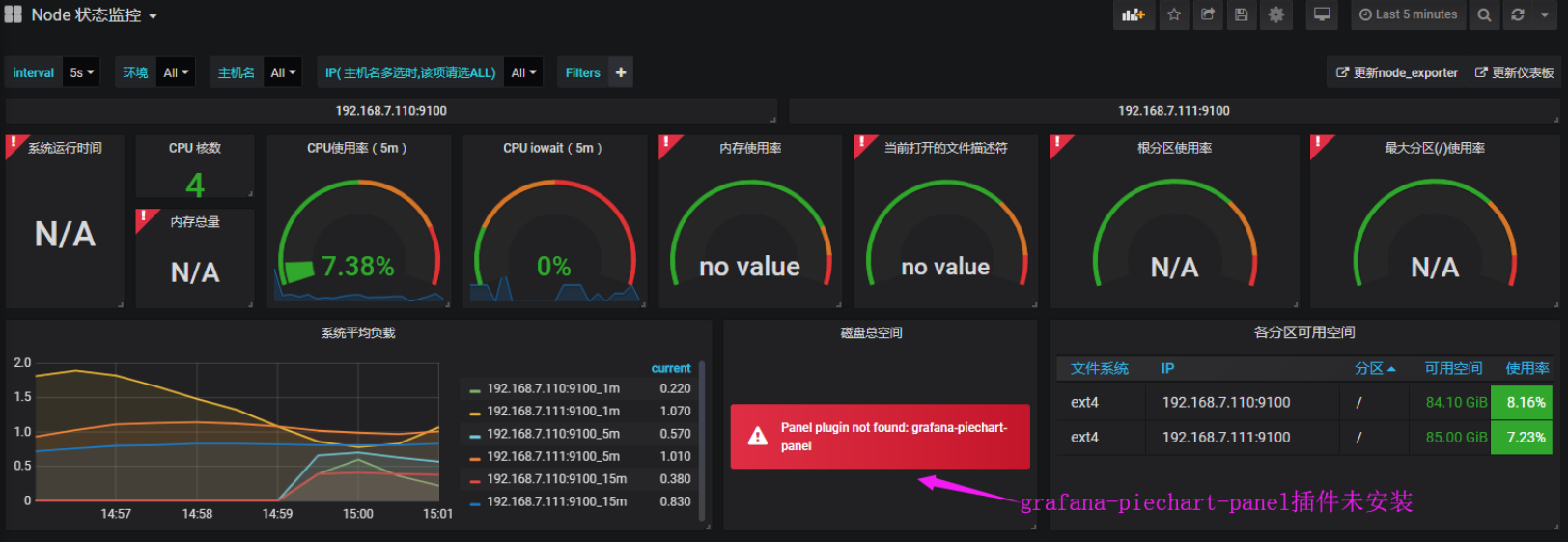 k8s---Grafana ,报警，，cadvisor监控pod_grafana监控pod的模板id-CSDN博客