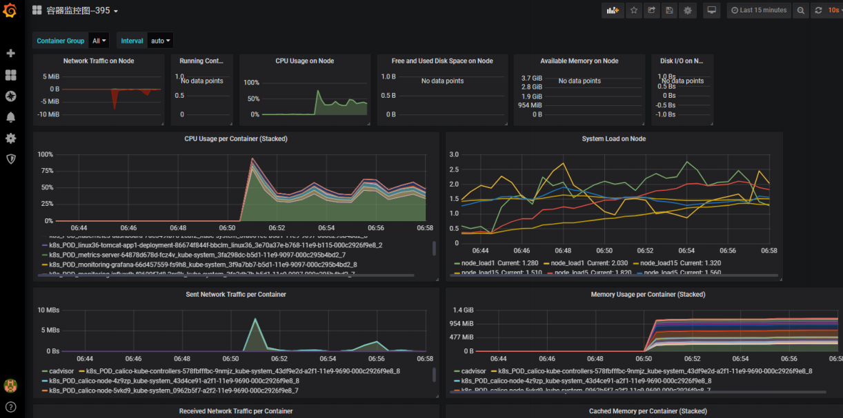 k8s---Grafana ,报警，，cadvisor监控pod_grafana监控pod的模板id-CSDN博客