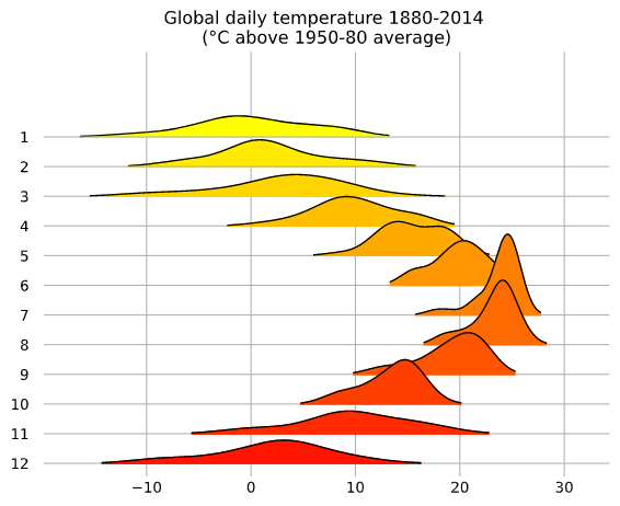 python-joypy库 峰峦图绘制-CSDN博客