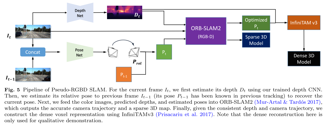 论文笔记 Unsupervised Scale-consistent Depth Learning from Video-CSDN博客