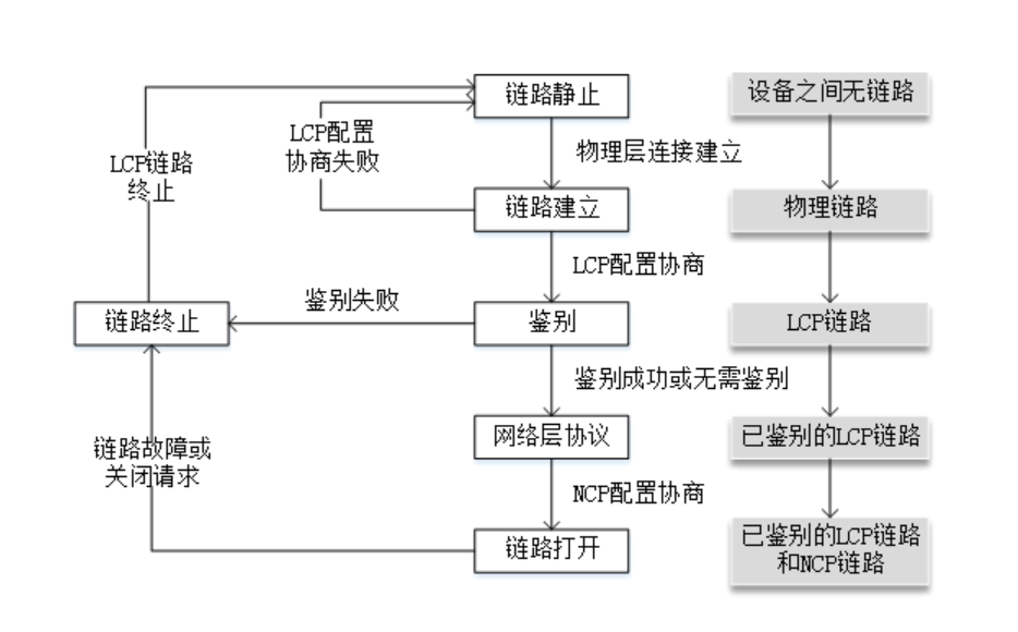 HDLC、PPP、FR原理和配置_hdlc帧结构-CSDN博客