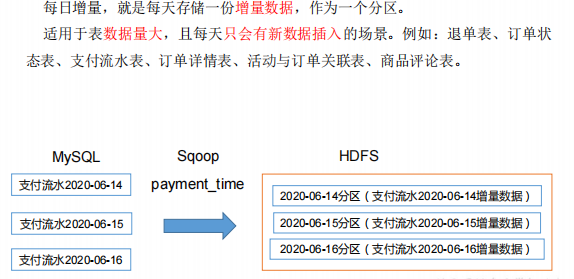 （15）Sqoop安装_mv missing destination file operand after-CSDN博客