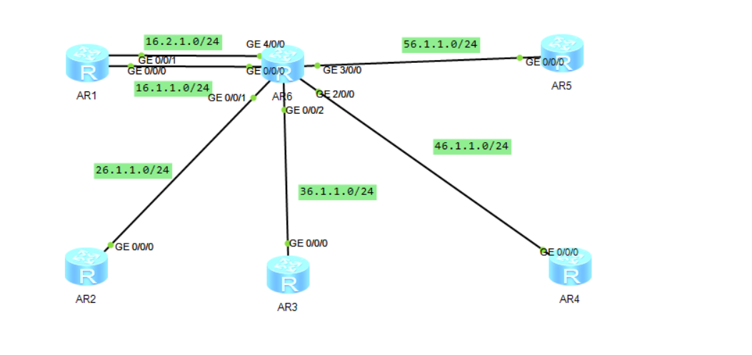ospf在NBMA网络中的配置_ospf的nbma网络配置-CSDN博客