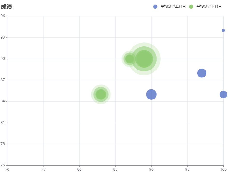 Echarts（二）scatter散点图_echarts scatter-CSDN博客