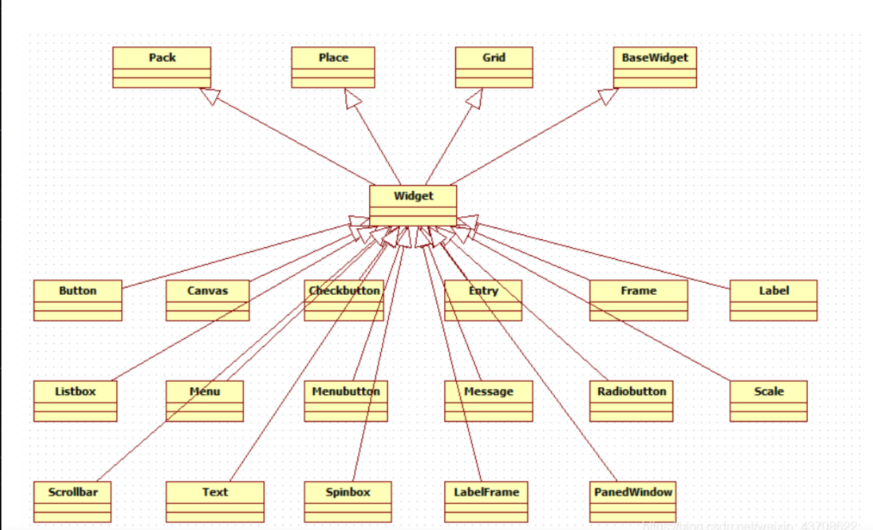 注意点：python tkinter之绝对布局place为什么布局无效_tkinter place无法控制位置-CSDN博客