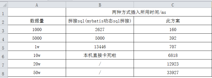 mysql大数量批量插入方案 LOAD DATA LOCAL INFILE实现及相关问题解决_使用load data infile语句批量插入 ...