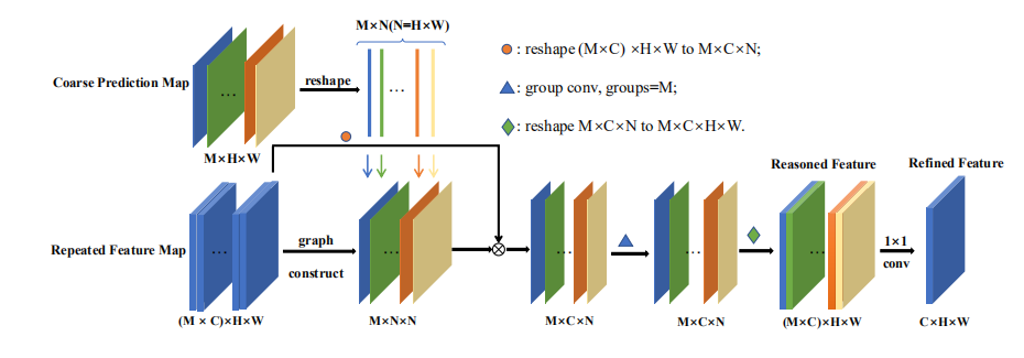 GCN在计算机视觉上的应用_affinity attention graph neural network for weakly-CSDN博客