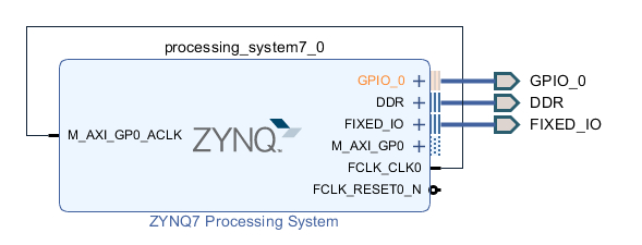 GPIO之EMIO的使用_如何使用emio-CSDN博客