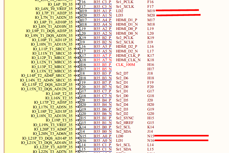 GPIO之EMIO的使用_如何使用emio-CSDN博客