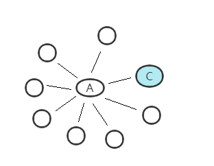 OLSR协议详解（1）-CSDN博客