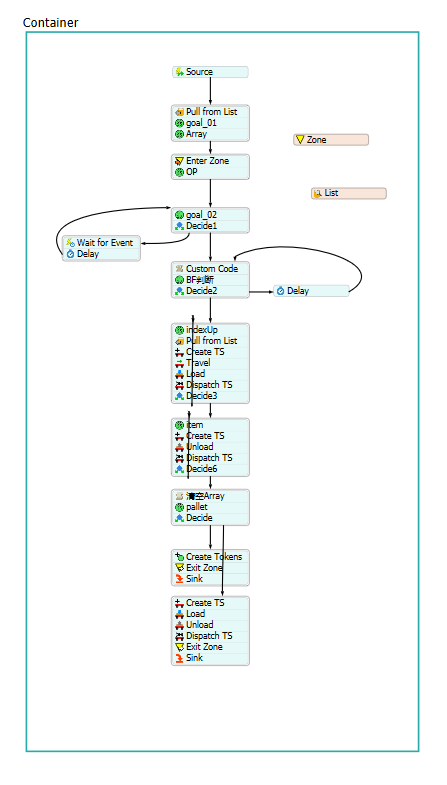 FlexSim实战练习（二）——多品种小批量订单拣选作业_flexsim一个机器存6个产品-CSDN博客