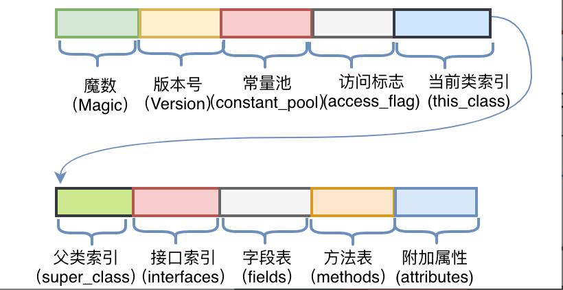 【JVM】字节码与ASM字节码增强、Instrument实现类的动态重加载_jvm instrument-CSDN博客