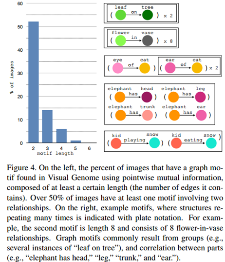 场景图生成论文阅读笔记 之 Neural Motifs-CSDN博客