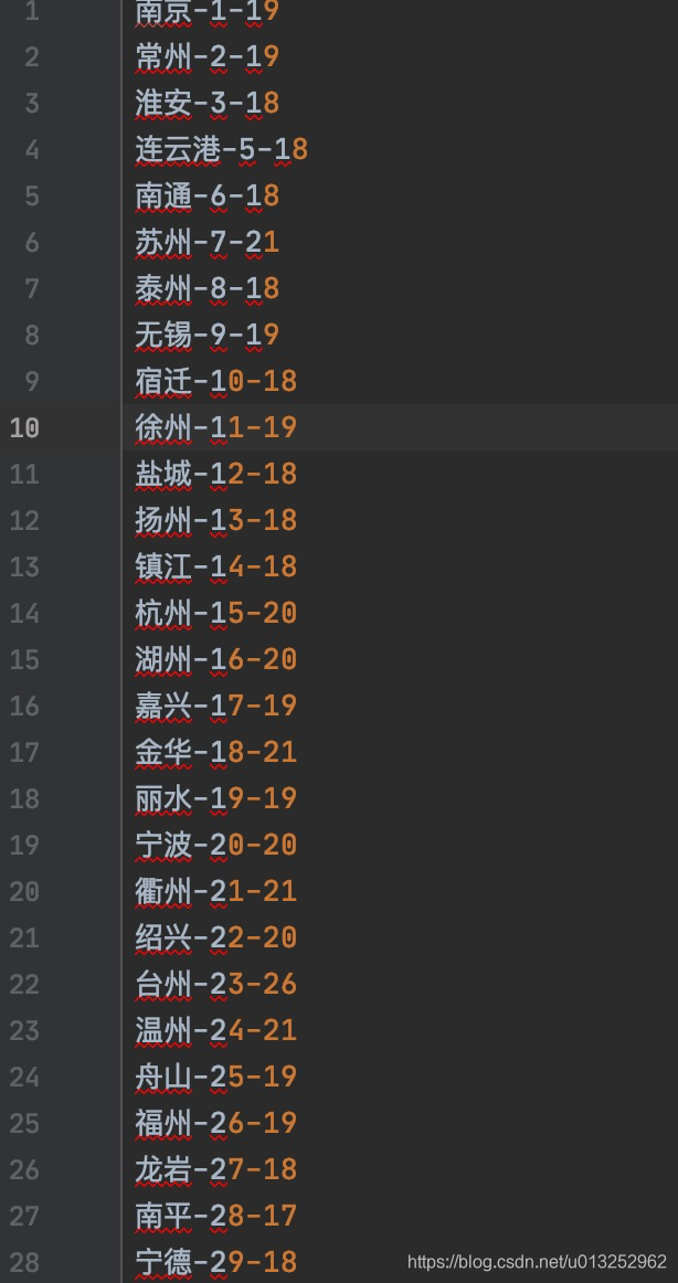 Pandas读取txt文件,目标数据进行列合并和筛选用pandas读取txt文件数据并按照学号合并为一个文件 Csdn博客 2746