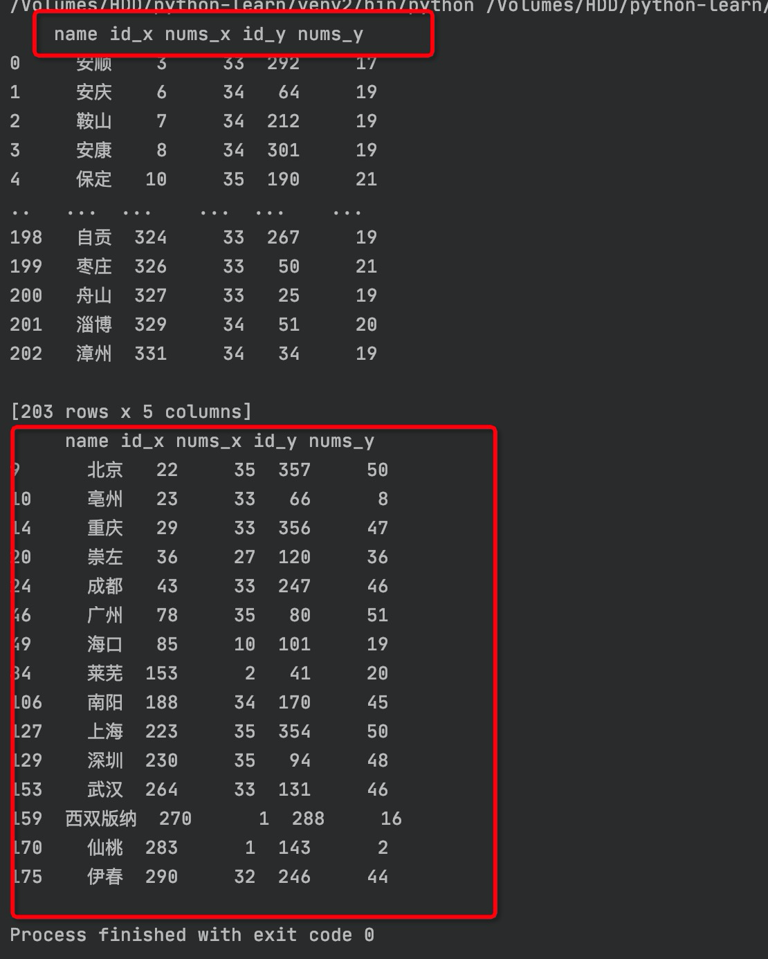 pandas读取txt文件，目标数据进行列合并和筛选_何忧非喜{傲娇的程序媛}的博客-CSDN博客