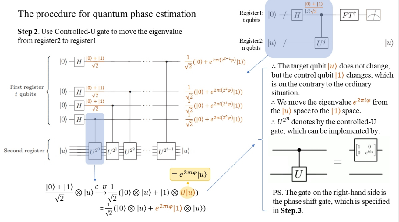QPE（量子相位估计）-CSDN博客