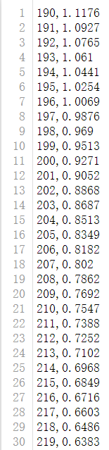 Python处理多个csv文件生成叠加曲线图_把csv里面的多列数据化成曲线图-CSDN博客