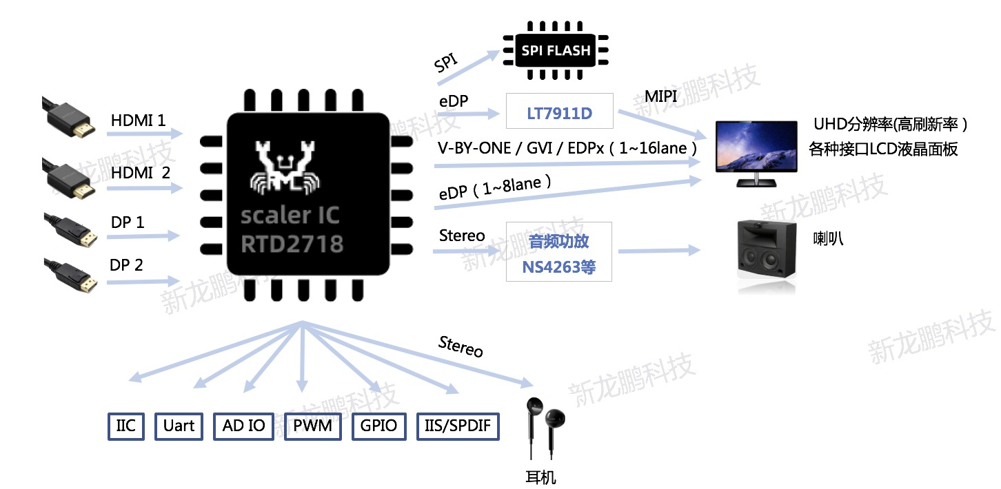 瑞昱Realtek显示类芯片-简介（下篇）_rtd2797_Clara_Hua的博客-CSDN博客