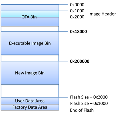 BES2300YP - OTA开关和OTA流程图_bes ota boot是干嘛用的-CSDN博客
