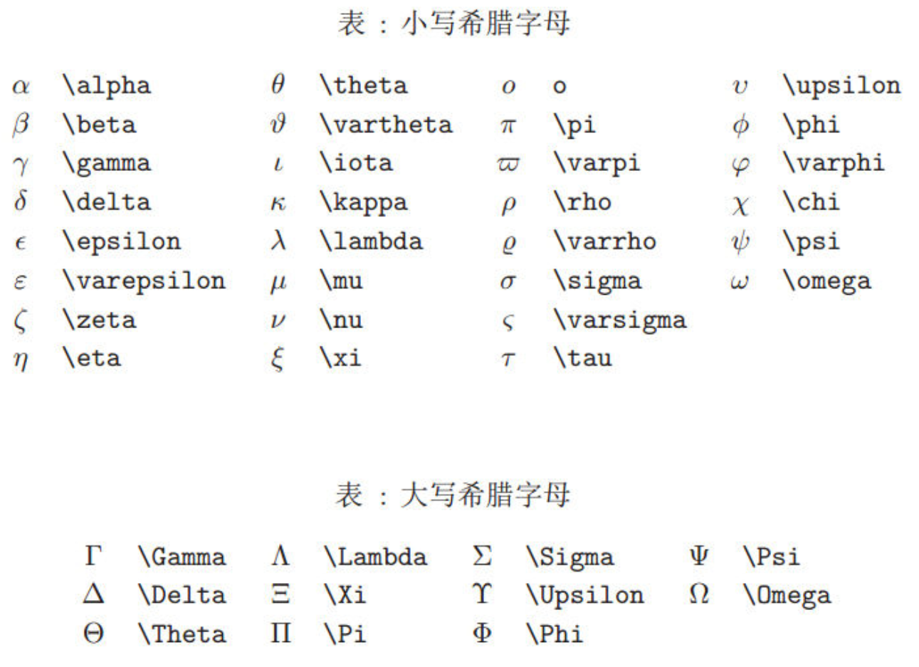 LATEX数学公式_latex 取模-CSDN博客
