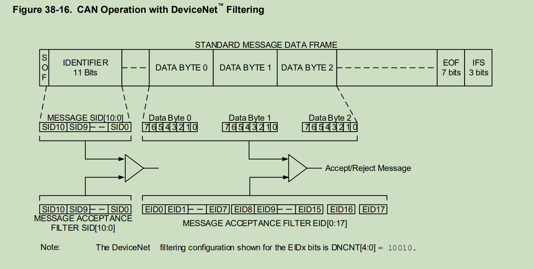 PIC18 CAN总线_pic18f26q84-CSDN博客