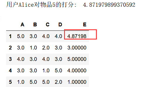 userCF、ItemCF的简单实现_itemcf 数据库怎么构建-CSDN博客
