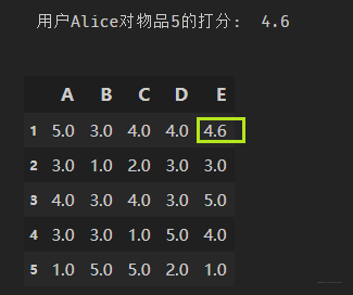 userCF、ItemCF的简单实现_itemcf 数据库怎么构建-CSDN博客