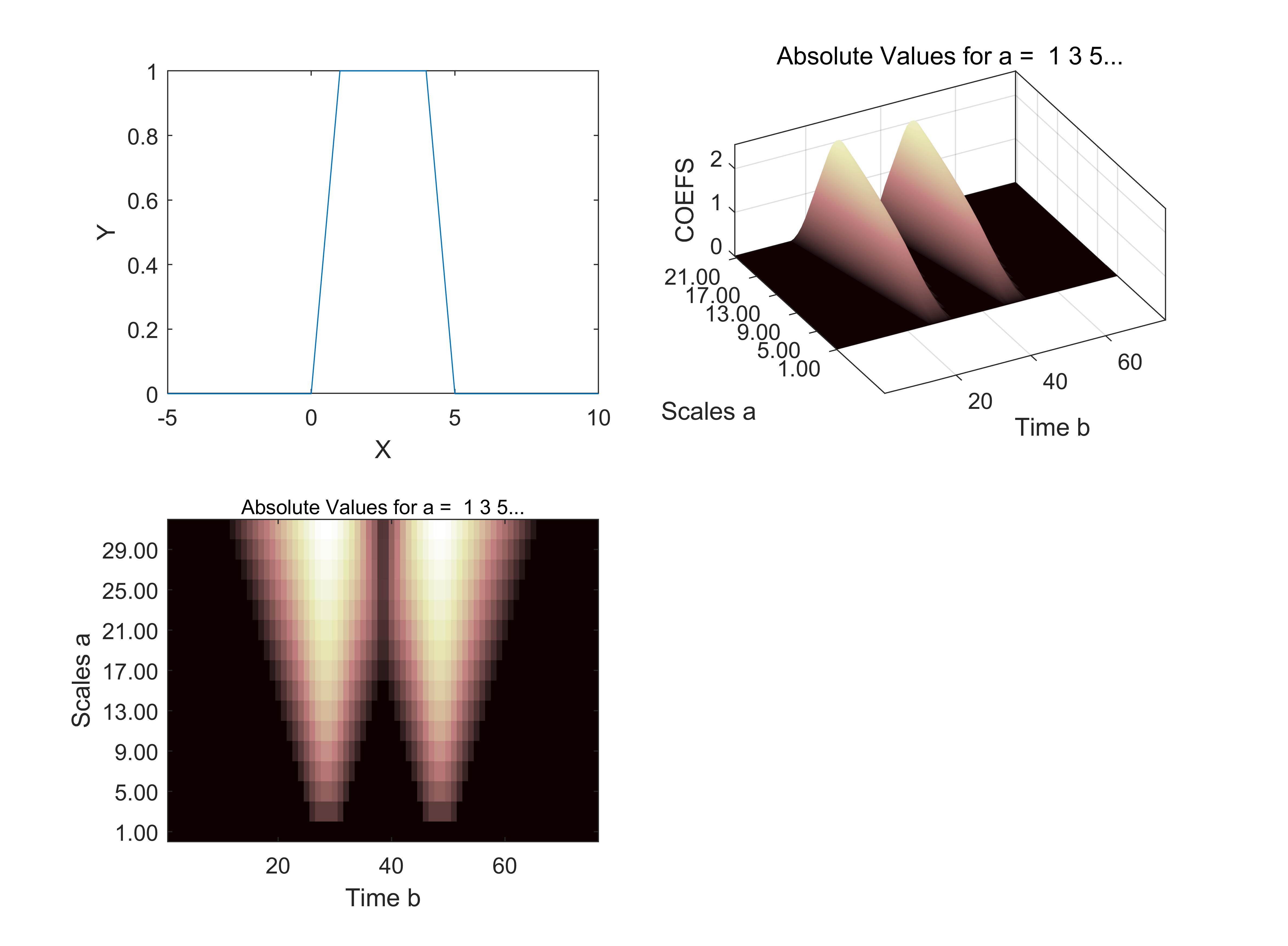 MATLAB利用小波分析提取周期_WW、forever的博客-CSDN博客_bump小波
