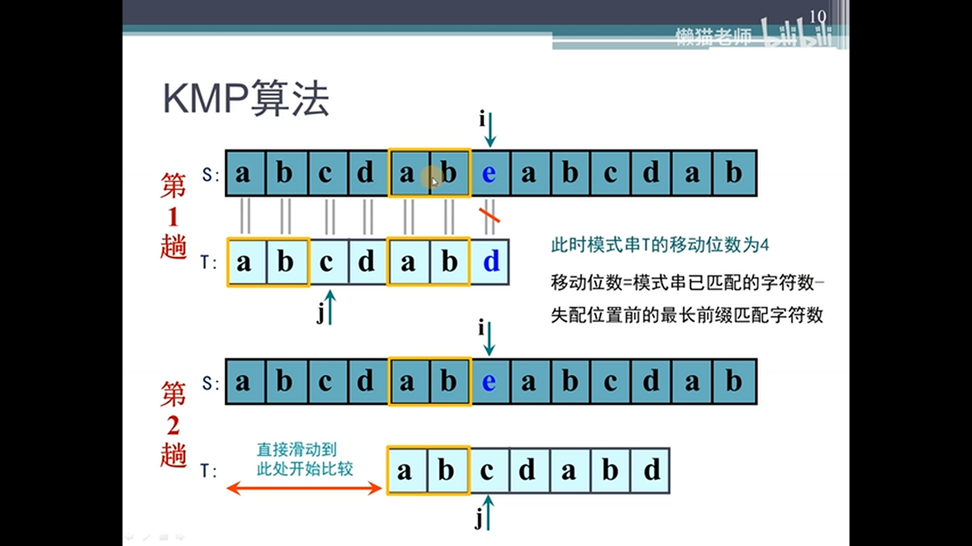 字符串匹配——BF算法与KMP算法（java详解版）_采用javabf算法,实现用户输入 分别输入目标串s,模式串t,模式串出现就提示yes否则n-CSDN博客