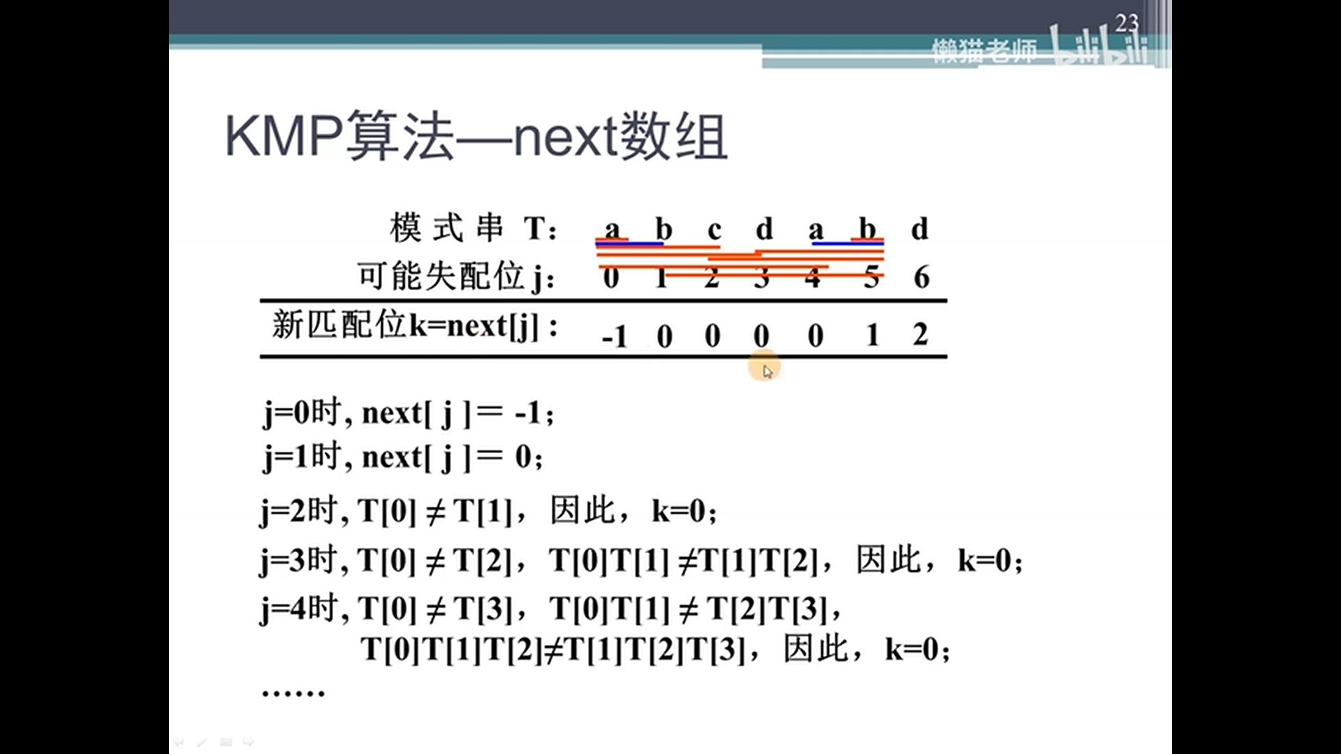 字符串匹配——BF算法与KMP算法（java详解版）_采用javabf算法,实现用户输入 分别输入目标串s,模式串t,模式串出现就提示yes否则n-CSDN博客