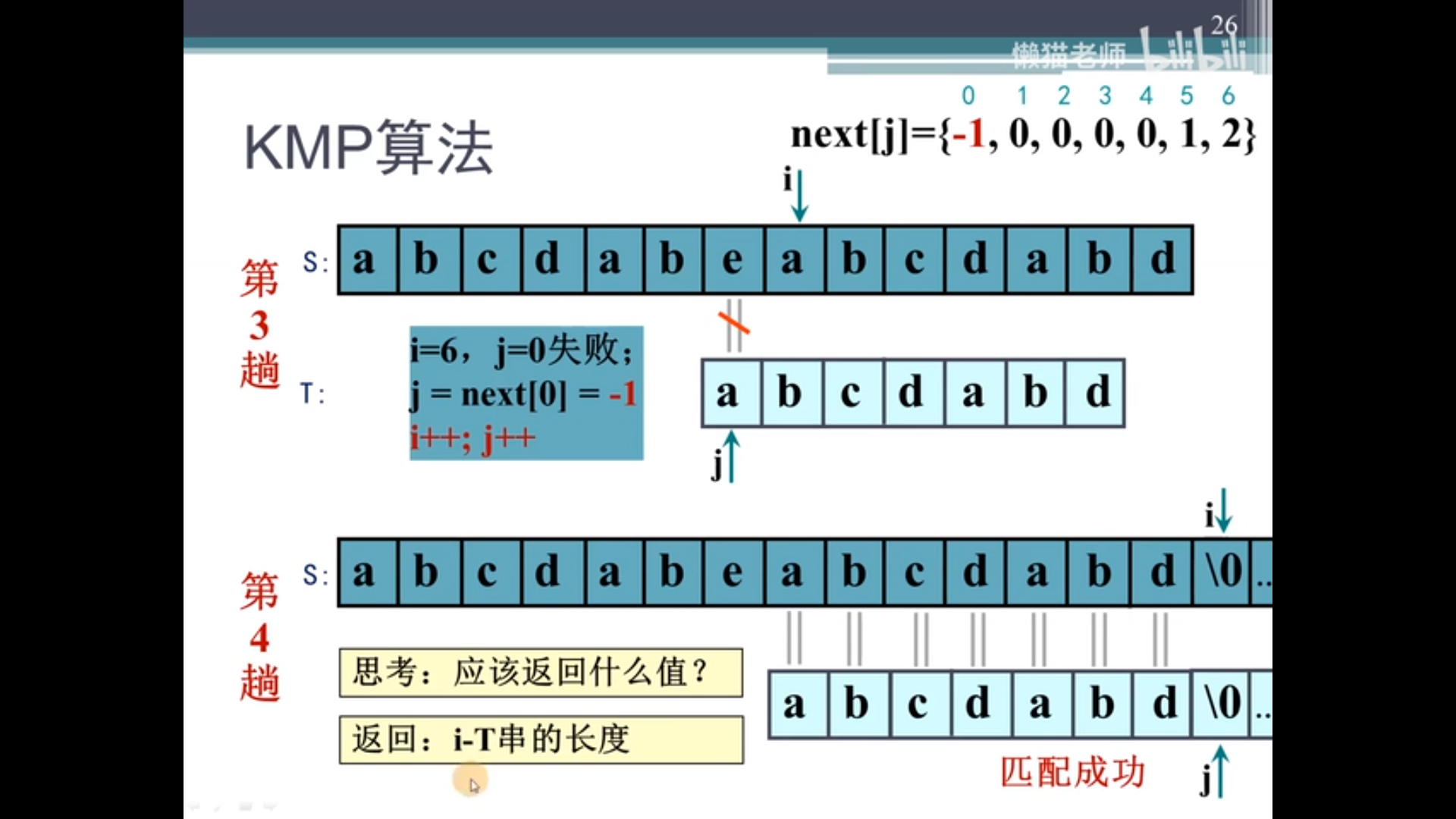 字符串匹配——bf算法与kmp算法（java详解版）采用javabf算法实现用户输入 分别输入目标串s模式串t模式串出现就提示yes否则n Csdn博客