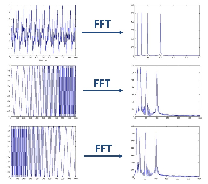 MATLAB利用小波分析提取周期_WW、forever的博客-CSDN博客_bump小波