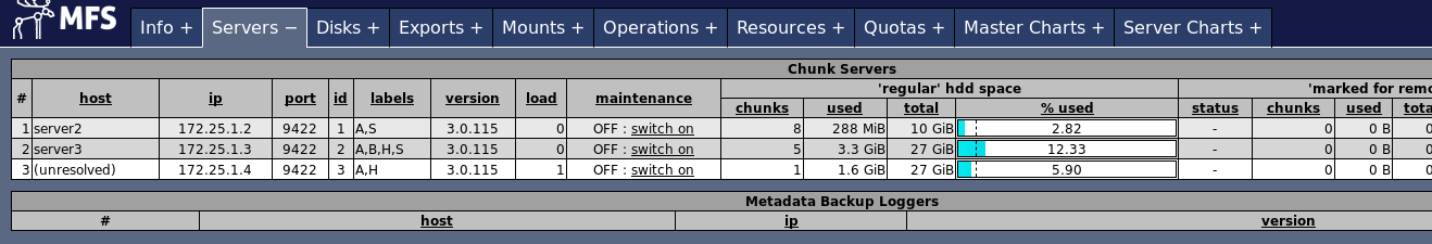 MFS分布式存储系统一_mfs集群 增加chunk-CSDN博客