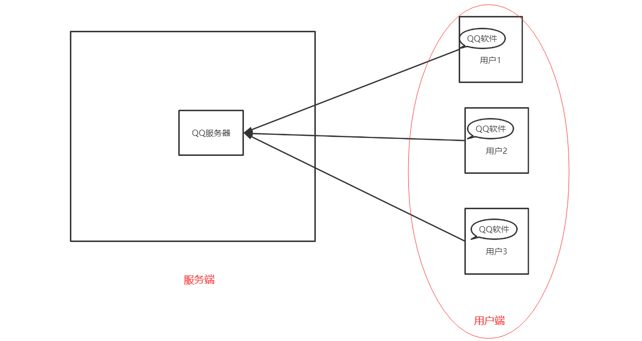 BS框架与CS框架区别简述-CSDN博客