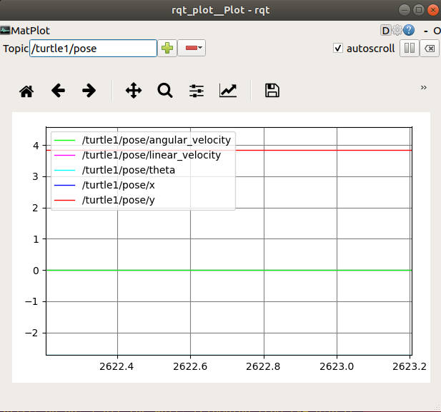 ROS系统 常用可视化工具的使用-CSDN博客