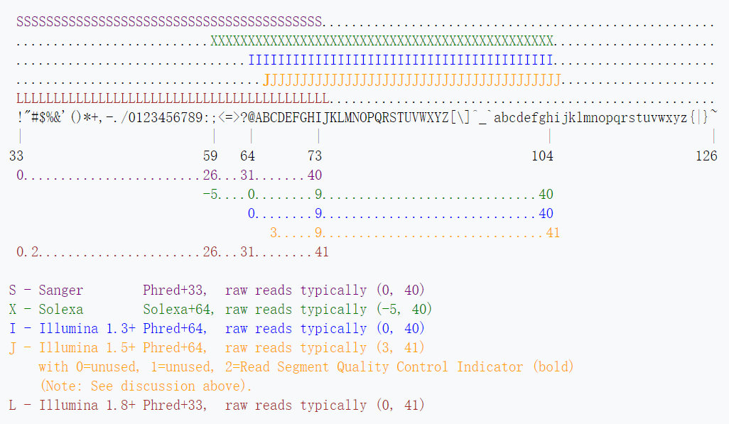 生信学习——fasta和fastq格式文件的shell小练习（附详细答案解读）_xshell分析用fastq还是fasta-CSDN博客