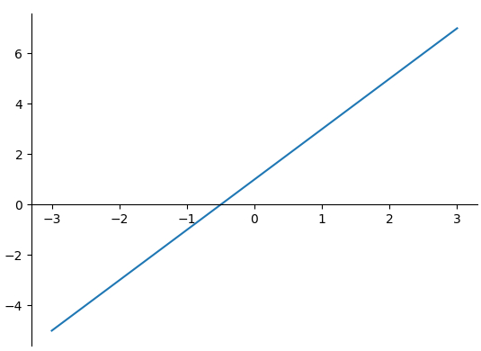 Matplot画图 添加标注annotation（六）matplot 标注 Csdn博客 