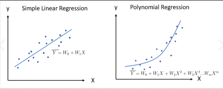 R语言多项式回归模型实战：构建多项式回归模型（Polynomial Regression）、使用ggplot可视化数据、拟合多项式回归模型、拟合最佳模型、可视化模型拟合的情况_r多项式-CSDN博客