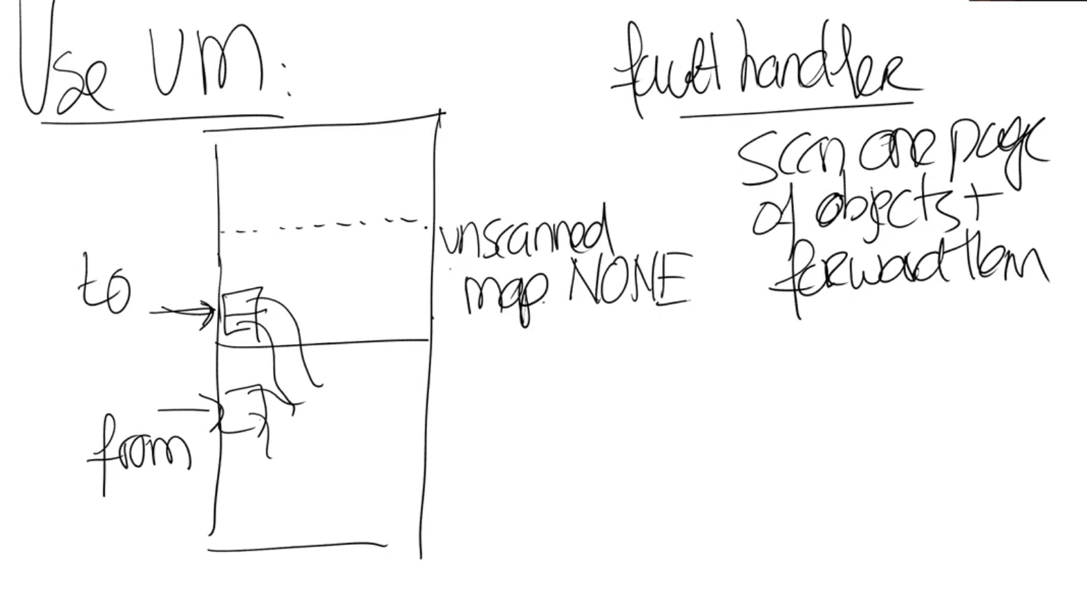 并发增量复制垃圾回收 (Concurrent and Incremental Copying GC) 和虚拟内存应用_concurrent gc-CSDN博客