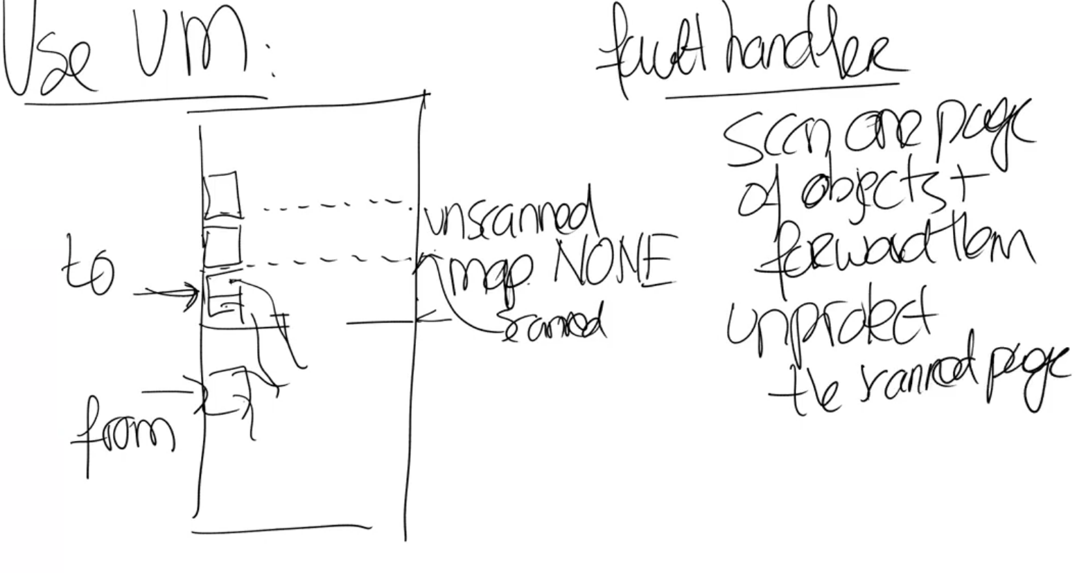 并发增量复制垃圾回收 (Concurrent and Incremental Copying GC) 和虚拟内存应用_concurrent gc-CSDN博客