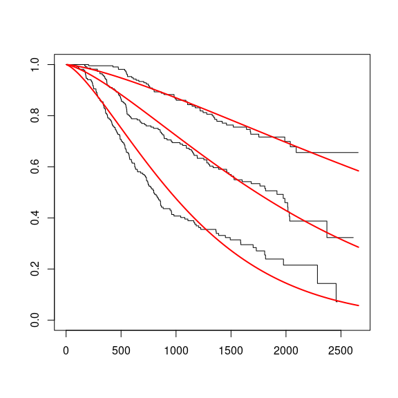临床模型评价：C指数(C-Index)、校正曲线(Calibration plot)、决策分析曲线(Decision Curve ...
