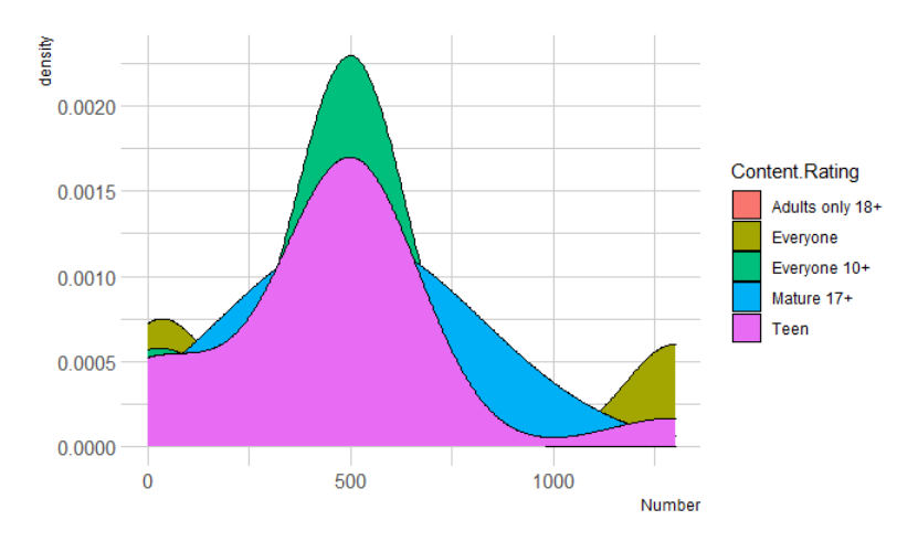 R可视化ggplot2绘制重叠密度图(Overlay Density Plots)_ggplot2画双层弦图-CSDN博客