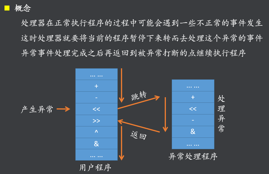 4.ARM异常处理_core prefetch abort at address-CSDN博客